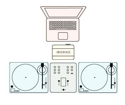 Basic Dj Setup Diagram