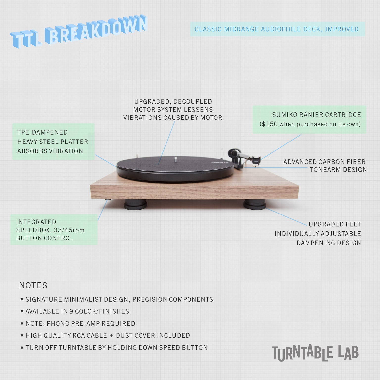 Hi-Fi + Audiophile Turntables, Stereo Components, Accessories - Newest ...