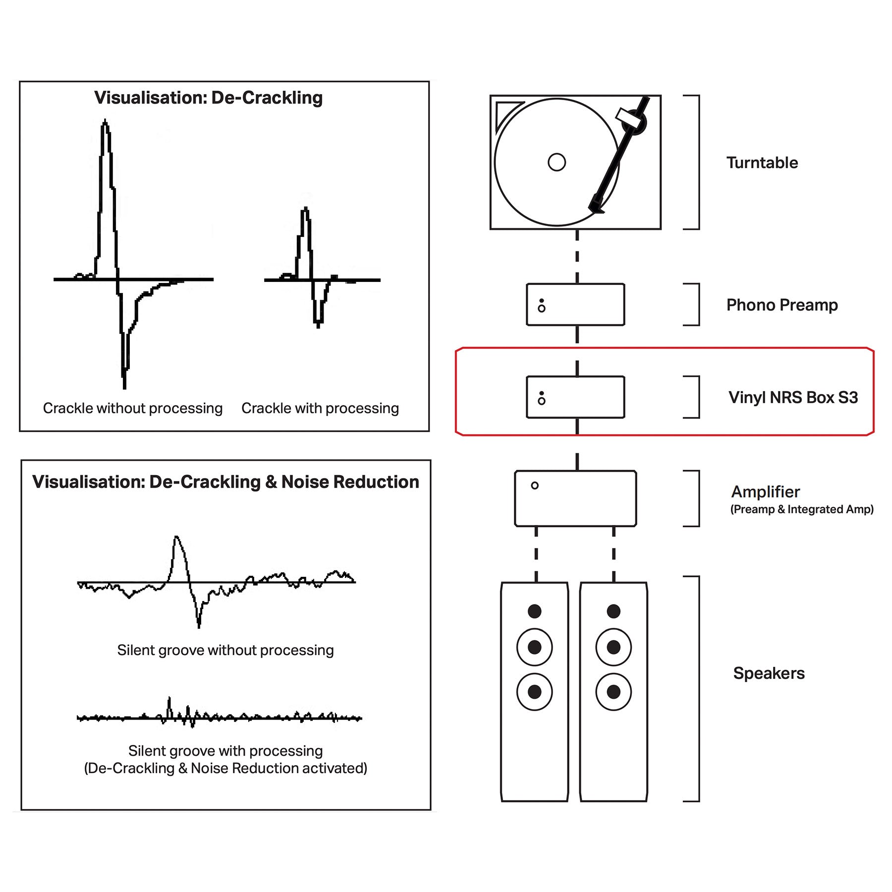 Pro-Ject: Vinyl NRS Box S3 (Noise Reduction System) — TurntableLab.com