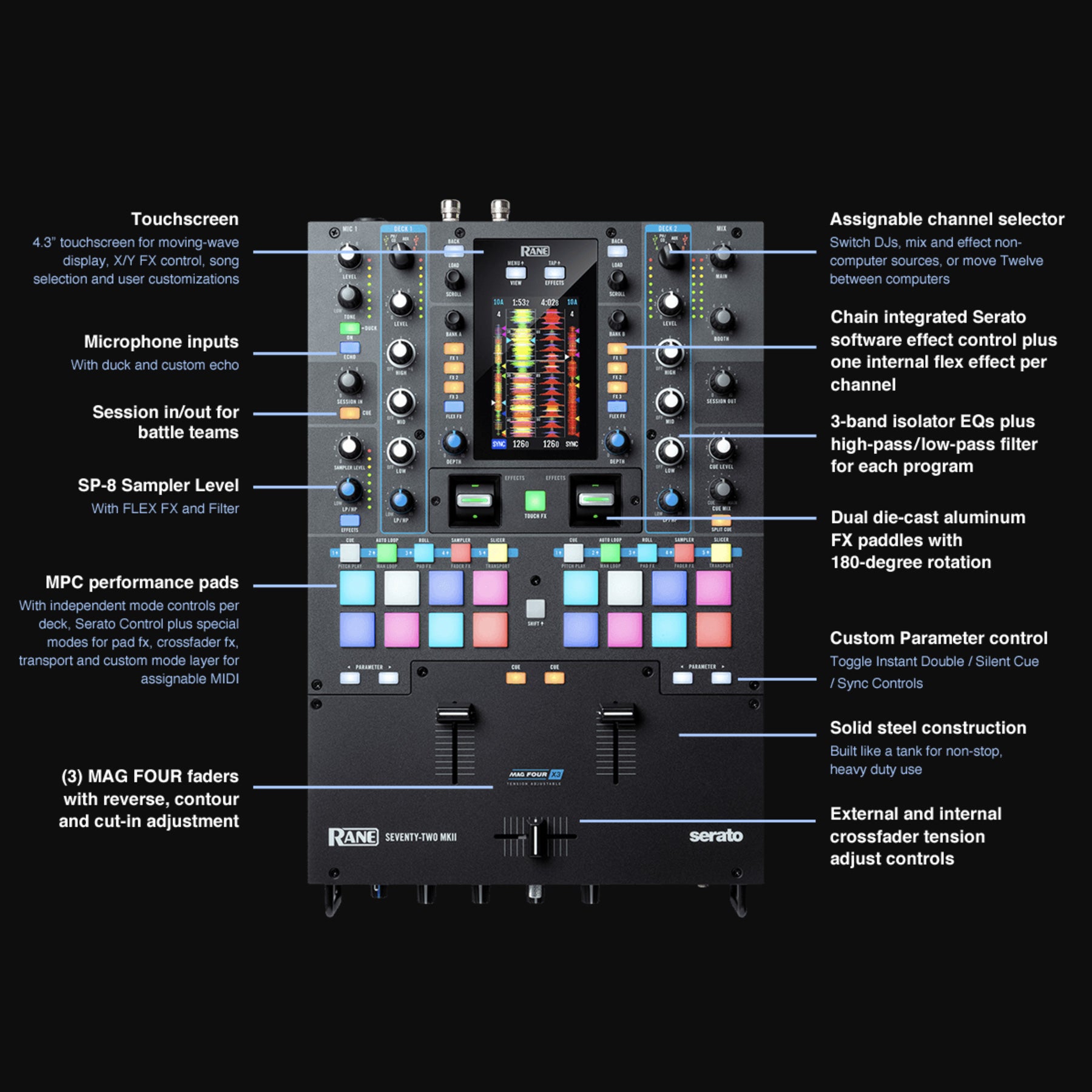 Rane: Seventy-Two MKII 2-Channel Serato Performance Mixer w/ Touchscre ...