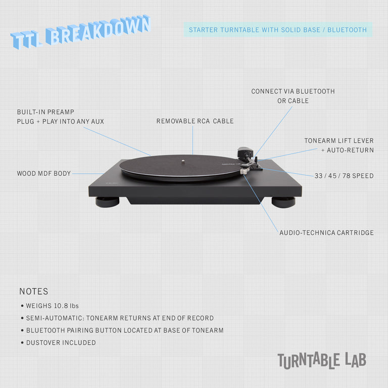 Automatic Turntables - Turntables with Automatic Operation ...