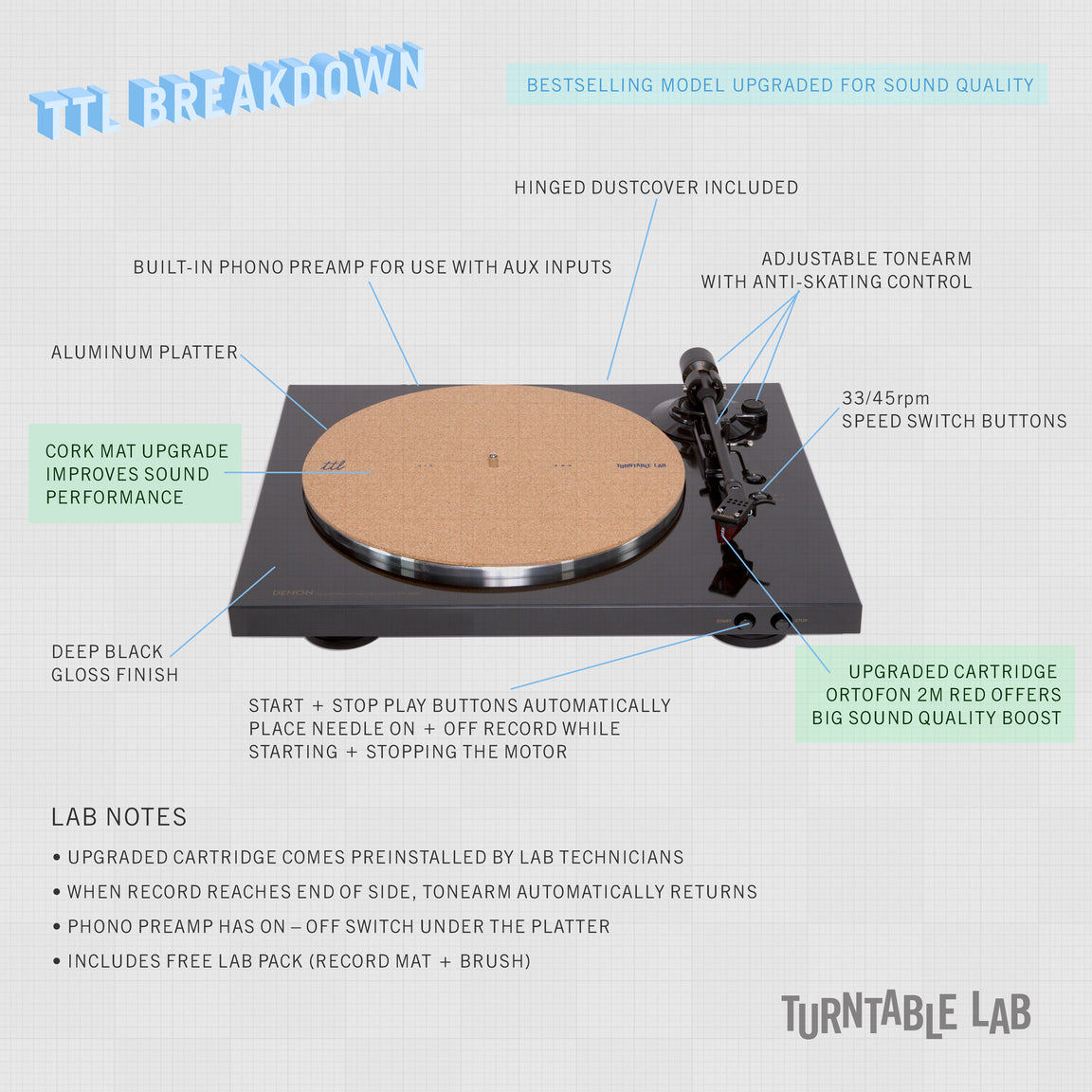 Automatic Turntables - Turntables with Automatic Operation ...