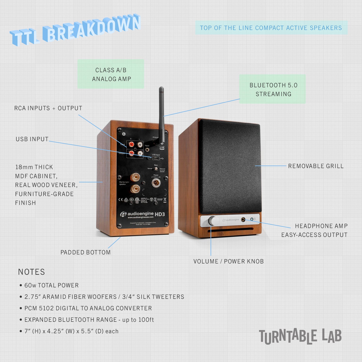 Hi-Fi Speakers + Monitors: Audioengine and more — TurntableLab.com