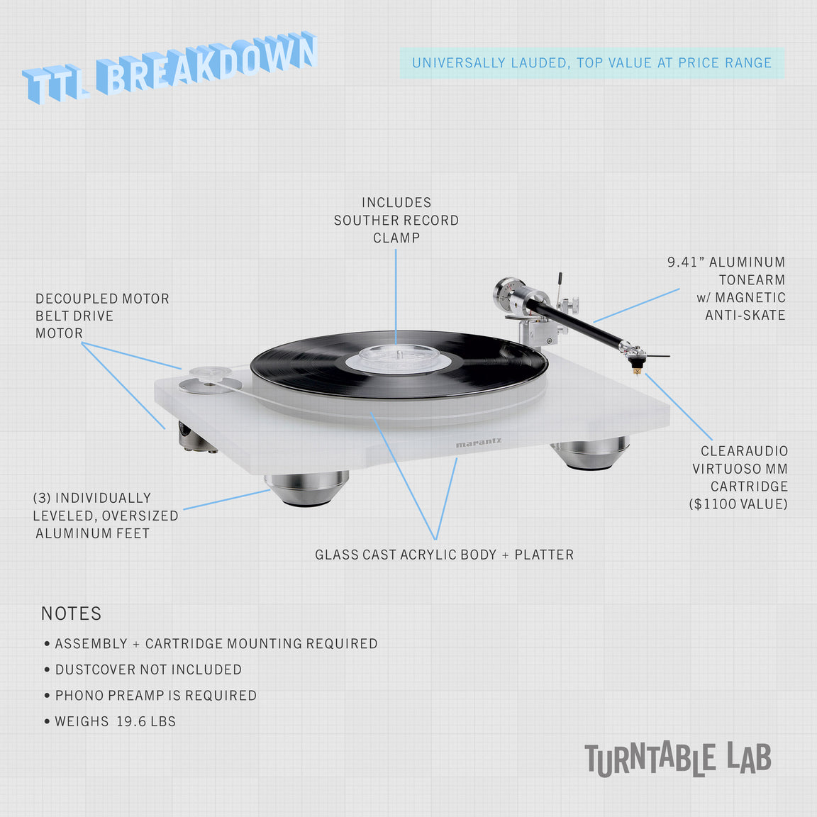 Turntables - Lab Picks — TurntableLab.com
