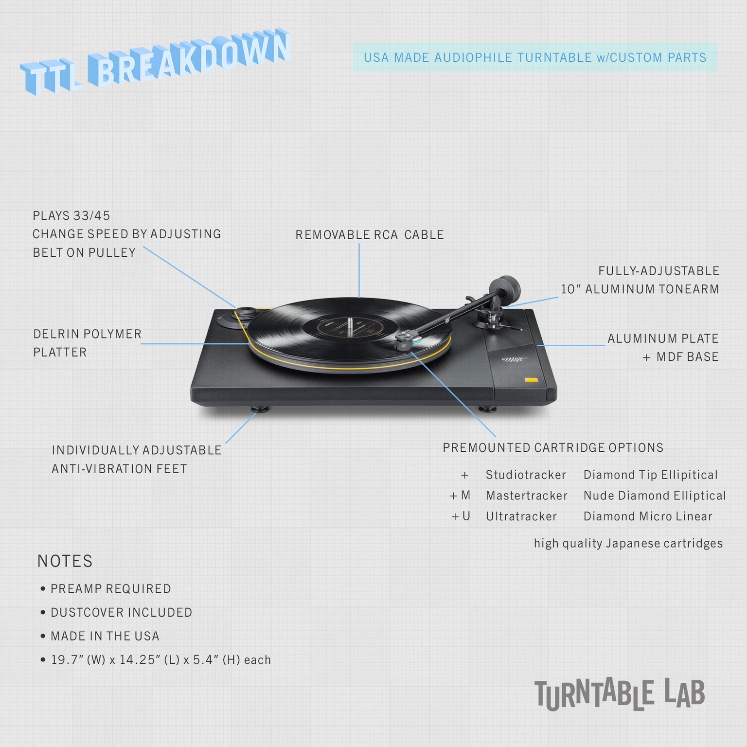 Turntable Lab Gift Cards — TurntableLab.com